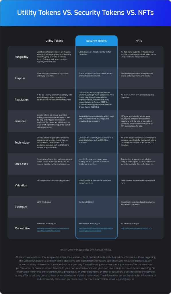 Security Tokens VS. Utility Tokens VS. NFTs | Primior Group